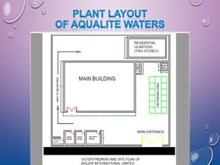 Packaged drinking water as a source of | PPTX | Chemistry | Science