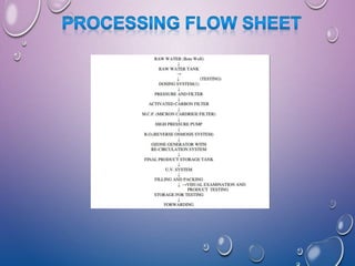 Packaged drinking water as a source of | PPTX