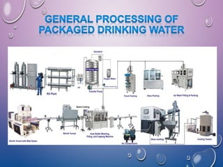 Packaged drinking water as a source of | PPTX