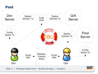 Package Deployment - Building Bridges between Dev and Ops | PPT