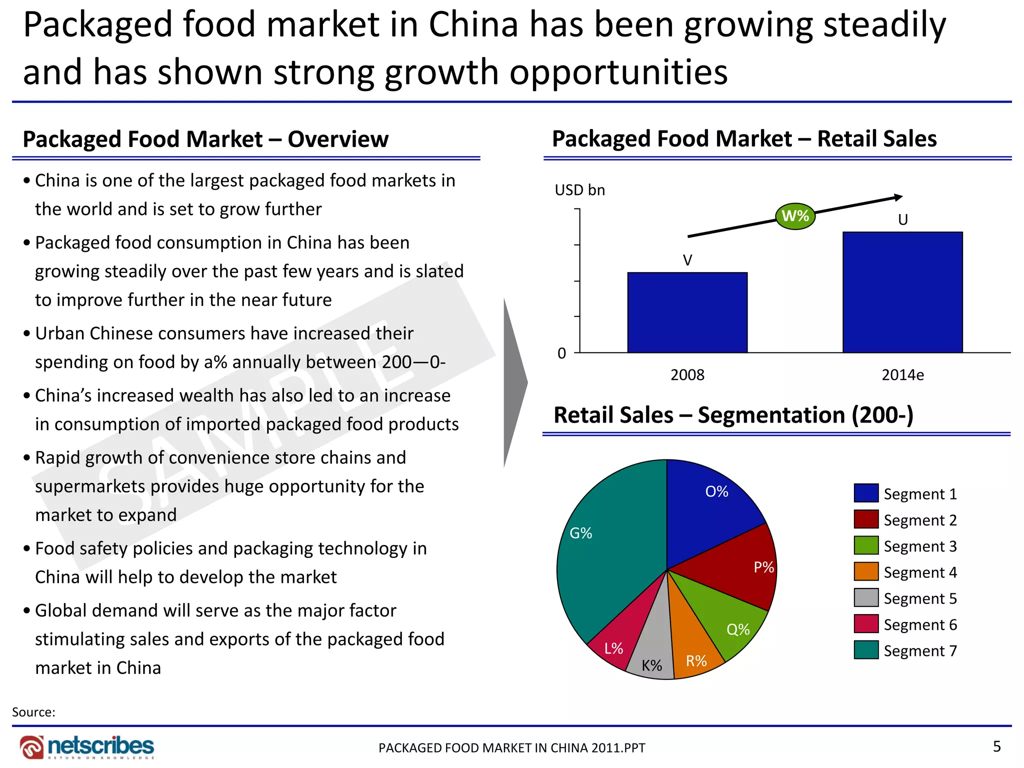 Market Research Report : Packaged Food Market in China 2011 | PDF