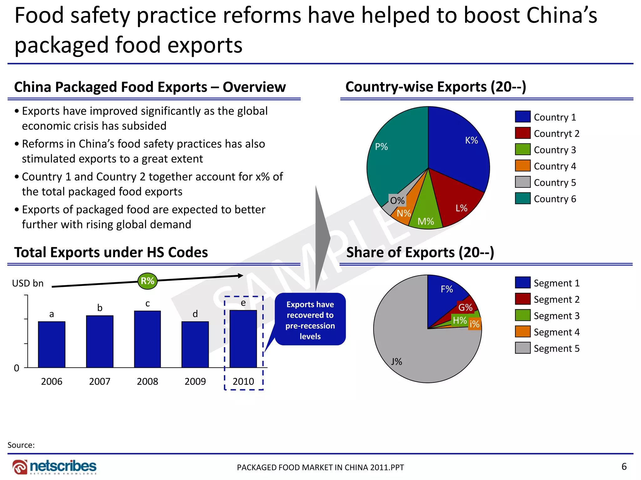 Market Research Report : Packaged Food Market in China 2011 | PDF