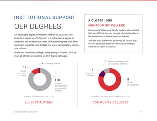 Connect OER Annual Report, 2018-2019 | PPT