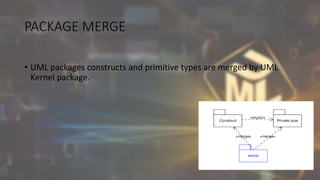 Package Diagram | PPTX | Computing | Technology & Computing