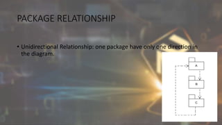 Package Diagram | PPTX