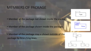 Package Diagram | PPTX