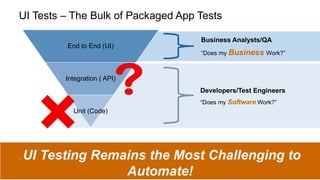 Packaged vs. Custom Application Testing | PPTX