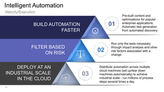 Packaged vs. Custom Application Testing | PPTX
