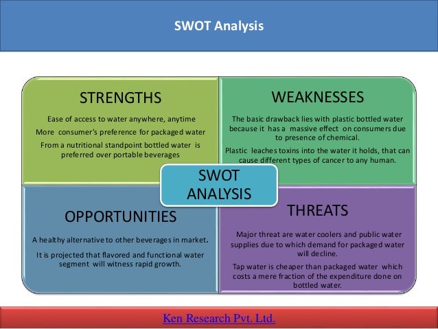 Packaged water consumption volume and growth forecast to 2021 asia