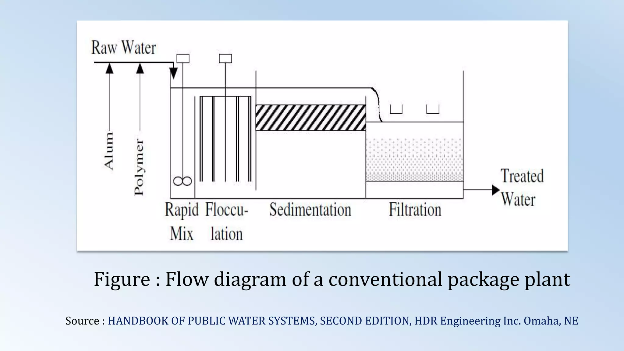 Packaged water treatment plant | PPTX