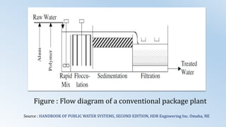 Packaged water treatment plant | PPTX