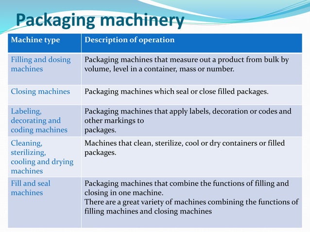 Package equipment.pptx