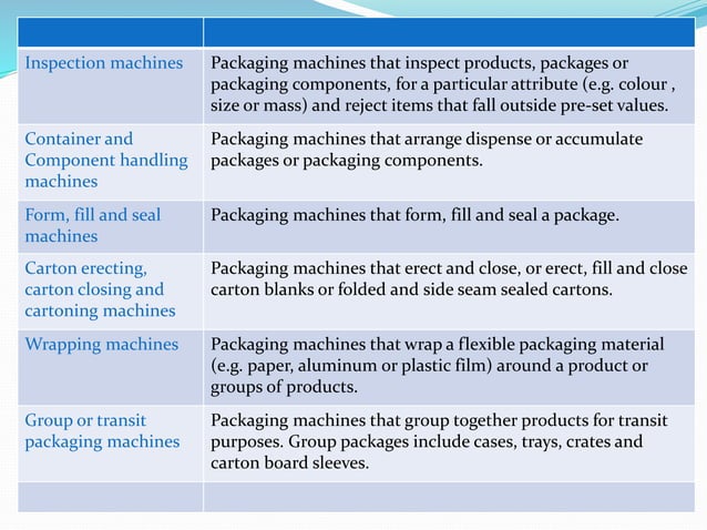 Package equipment.pptx