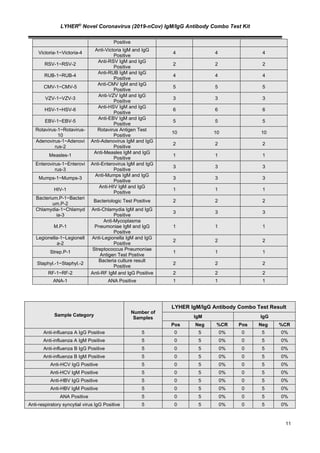 Package insert (1) | PDF | Infectious Diseases | Diseases and Conditions