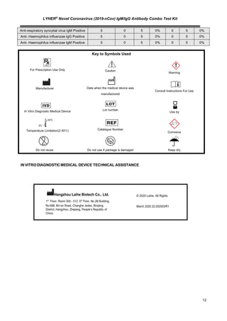Package insert (1) | PDF | Infectious Diseases | Diseases and Conditions