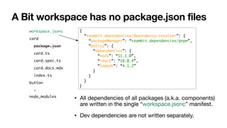 "Package management in monorepos", Zoltan Kochan | PPT