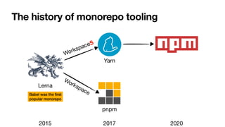 "Package management in monorepos", Zoltan Kochan | PPT