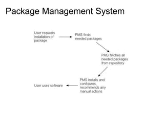 Package Management Systems on GNU/Linux | PPTX