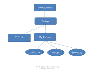 package module in the python environement.pptx