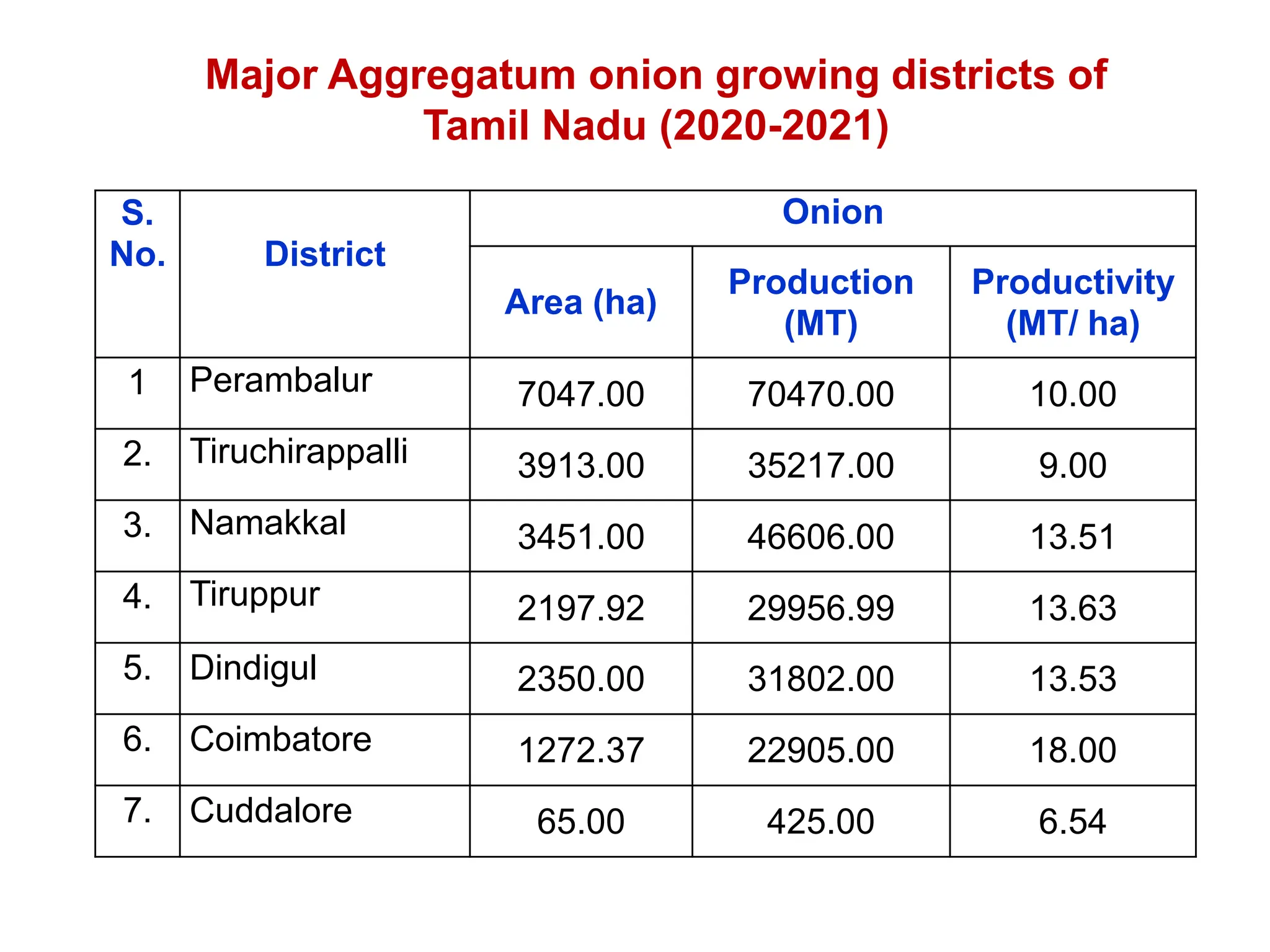 Package of Practices in Onion Farming.pdf