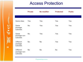 Packages and interfaces | PPT