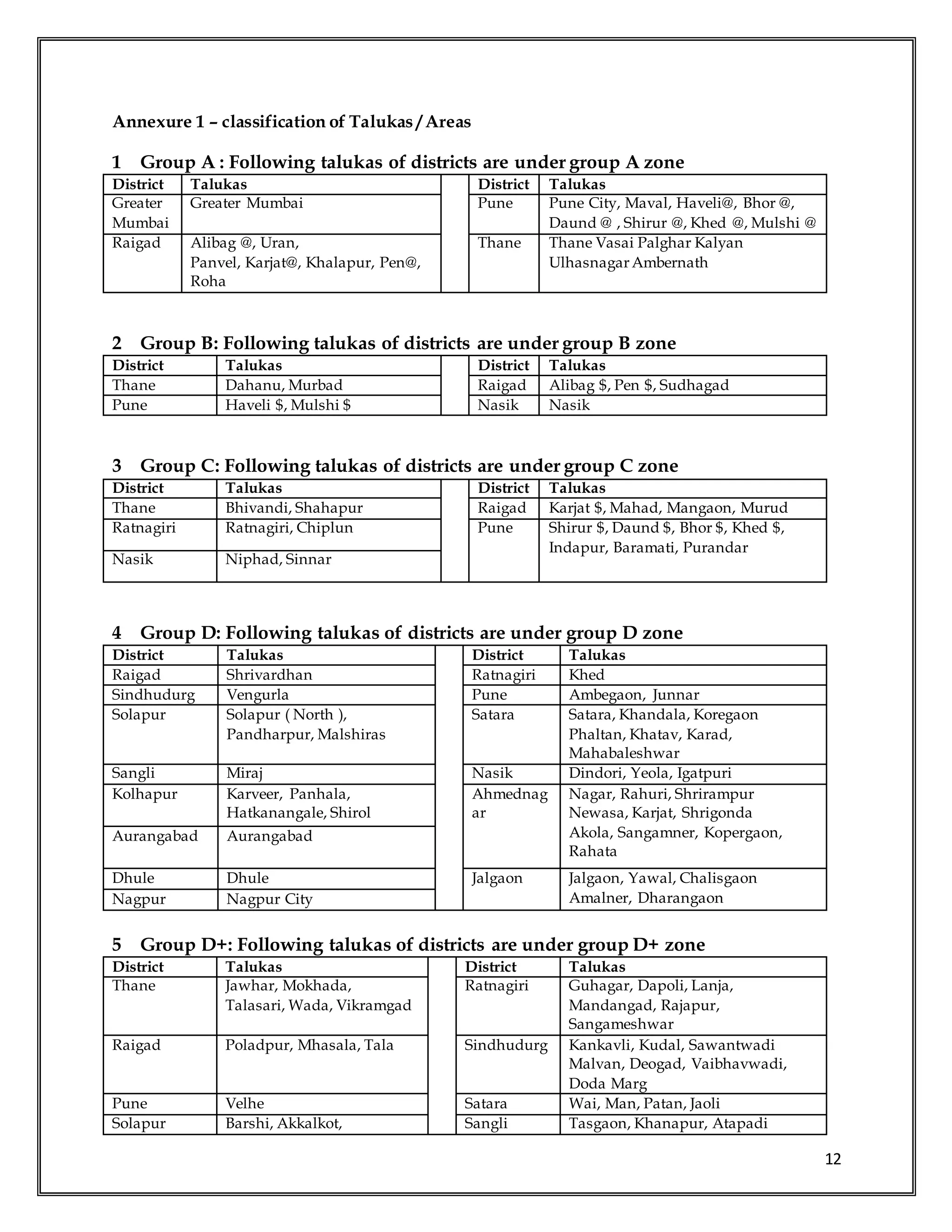Maharashtra - Package scheme of incentive | DOCX