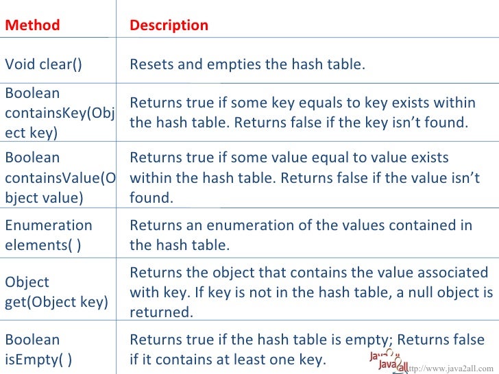 Packages And Inbuilt Classes Of Java
