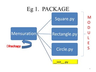 Packages and Datastructures - Python | PPT