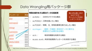 Packages for data wrangling データ前処理のためのパッケージ | PDF