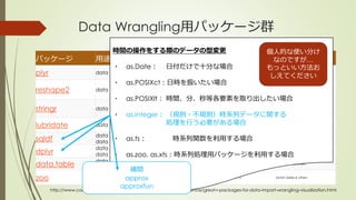Packages for data wrangling データ前処理のためのパッケージ | PDF