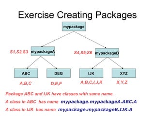 Packages in java | PPT