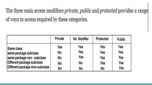 Packages in java | PPTX