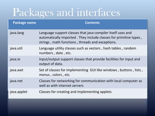 Packages,interfaces and exceptions | PPT
