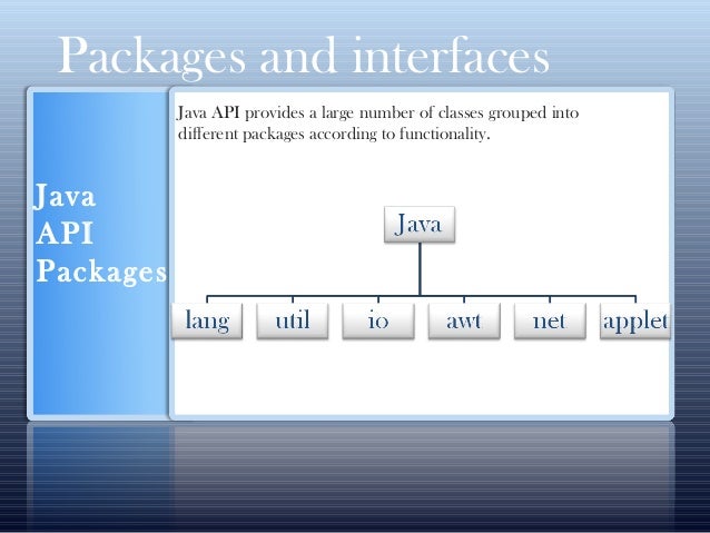 Packagesinterfaces And Exceptions