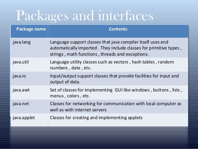 Packagesinterfaces And Exceptions