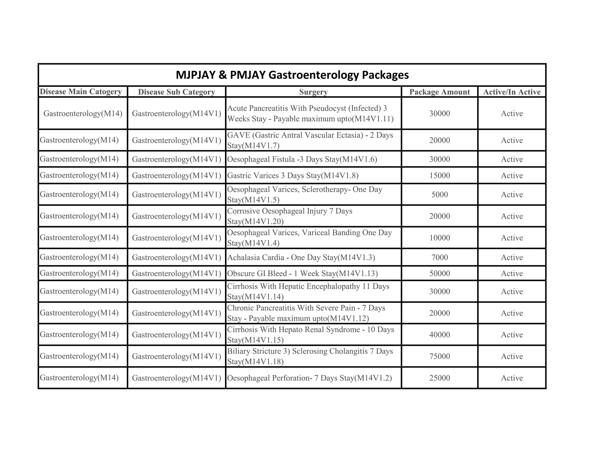 Packages List Gastro Pdf