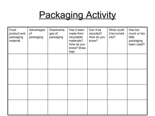 Year 10 Packaging | PPT