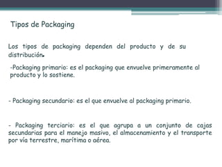 Packaging | PPTX
