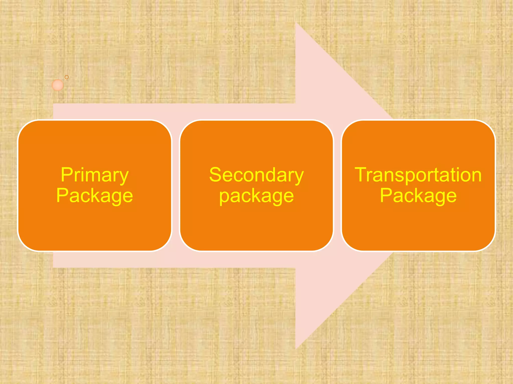 Packaging project | PPTX