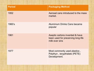 Packaging project | PPTX