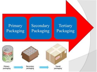 Types of packaging store