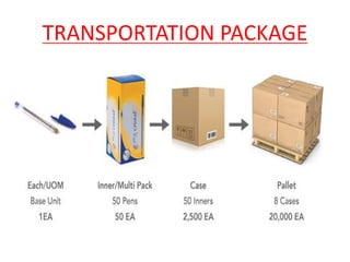 Packaging | PPTX | Business | Business and Finance