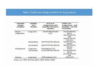 Packaging procedures stability by pharmaceutical company | PPTX