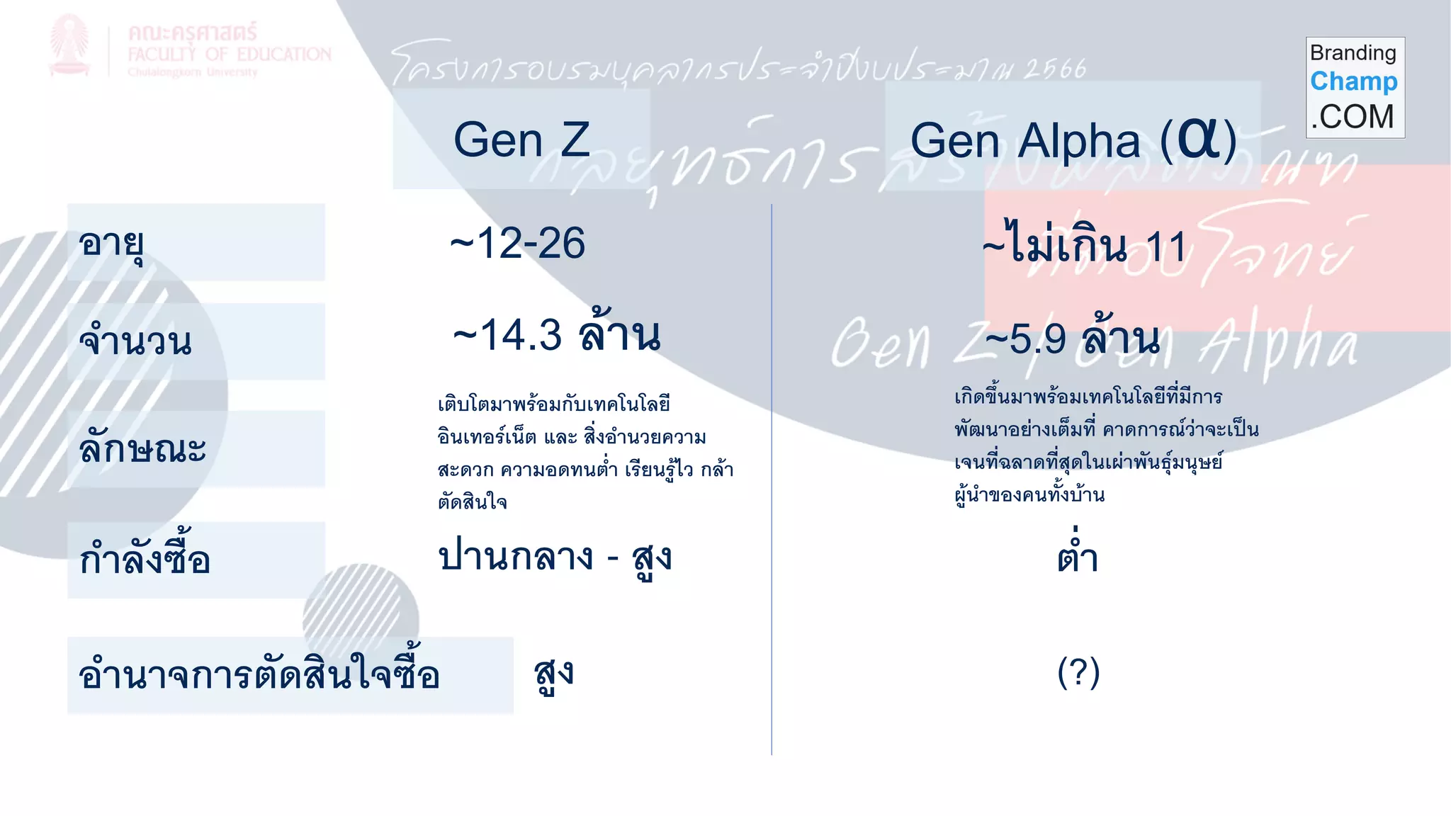 ออกแบบผลิตภัณฑ์ โดนใจ Gen Alpha และ Gen Z ตามช่วงอายุ โดย วิทยากร ...
