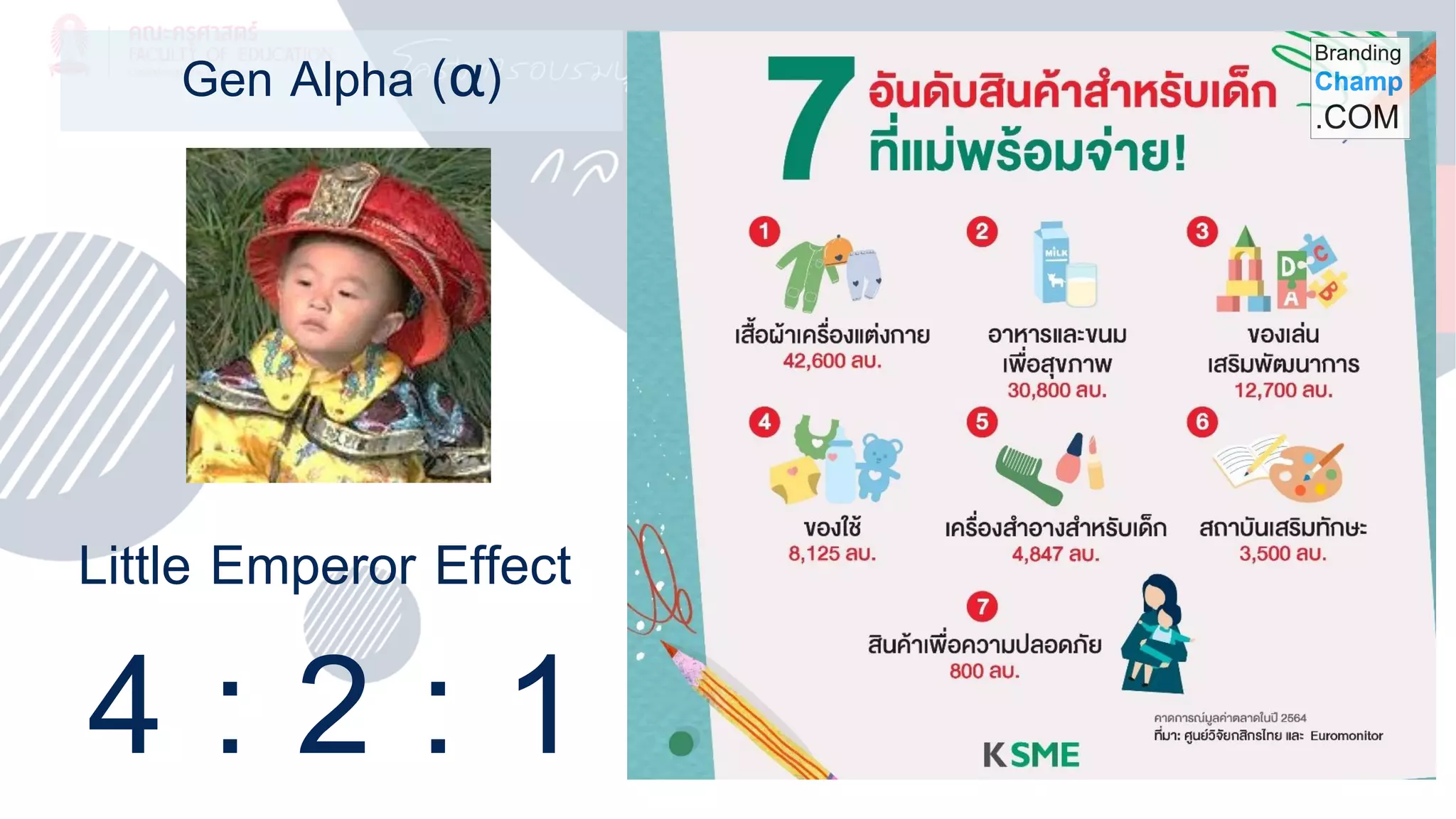 ออกแบบผลิตภัณฑ์ โดนใจ Gen Alpha และ Gen Z ตามช่วงอายุ โดย วิทยากร ...