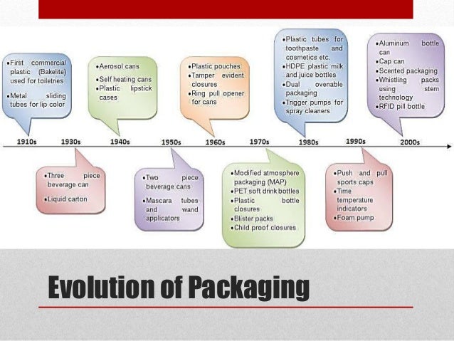 Packaging - Fashioning the Future