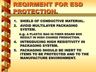 PACKAGING OF ELECTRONIC GOODS | PPT