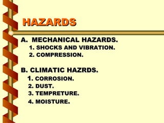 PACKAGING OF ELECTRONIC GOODS | PPT