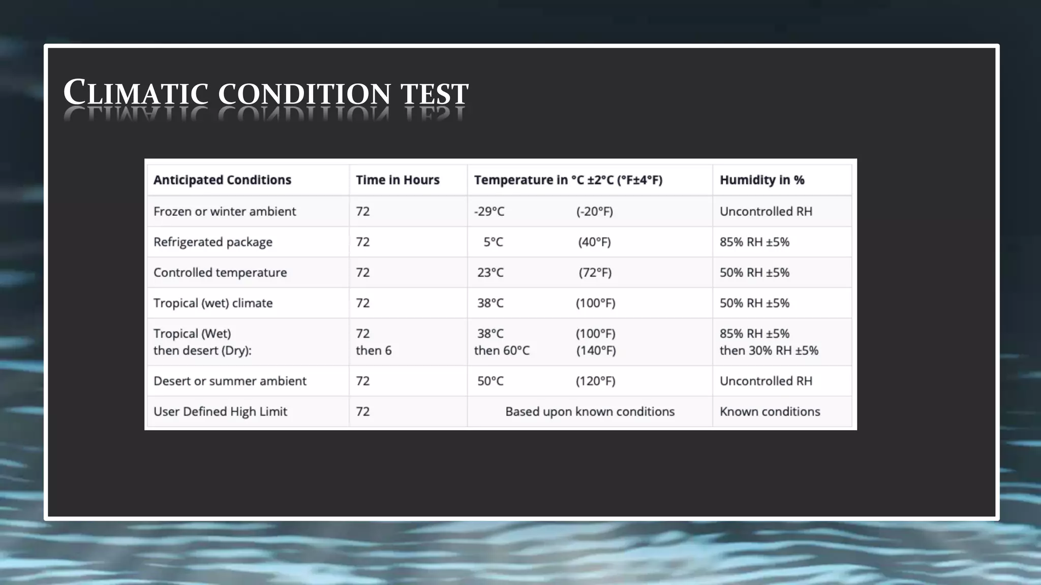 Packaging and distribution | PPT