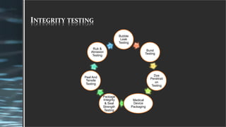 Packaging and distribution | PPT
